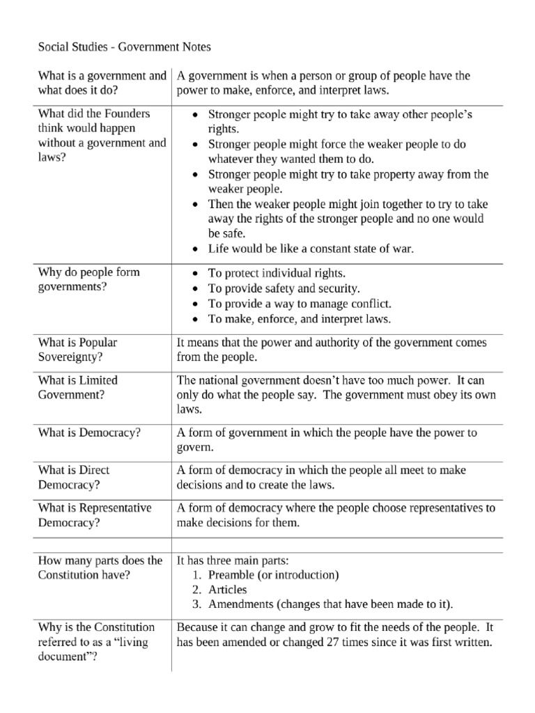 Social Studies - Government Notes | PDF