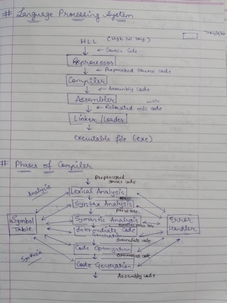 Compiler Class Notes | PDF