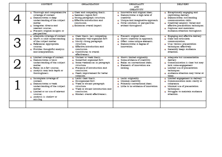 rubrics | PDF | Creativity | Communication