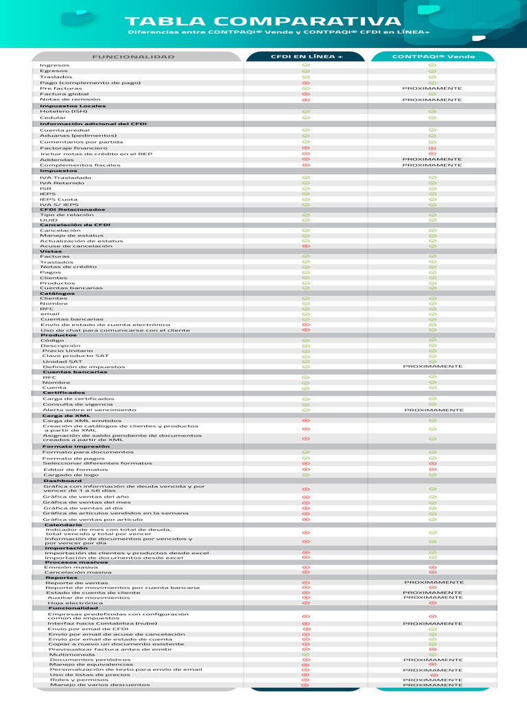 Tabla Comparativa Entre CONTPAQi® Vende y CONTPAQi® CFDI en Línea ...