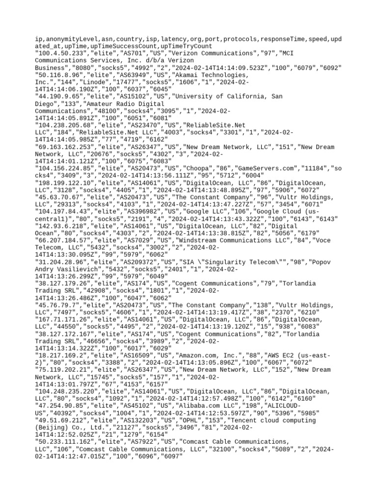 Free Proxy List | Download Free PDF | Service Industries | Internet Free Proxy List | Download Free PDF | Service Industries | Internet