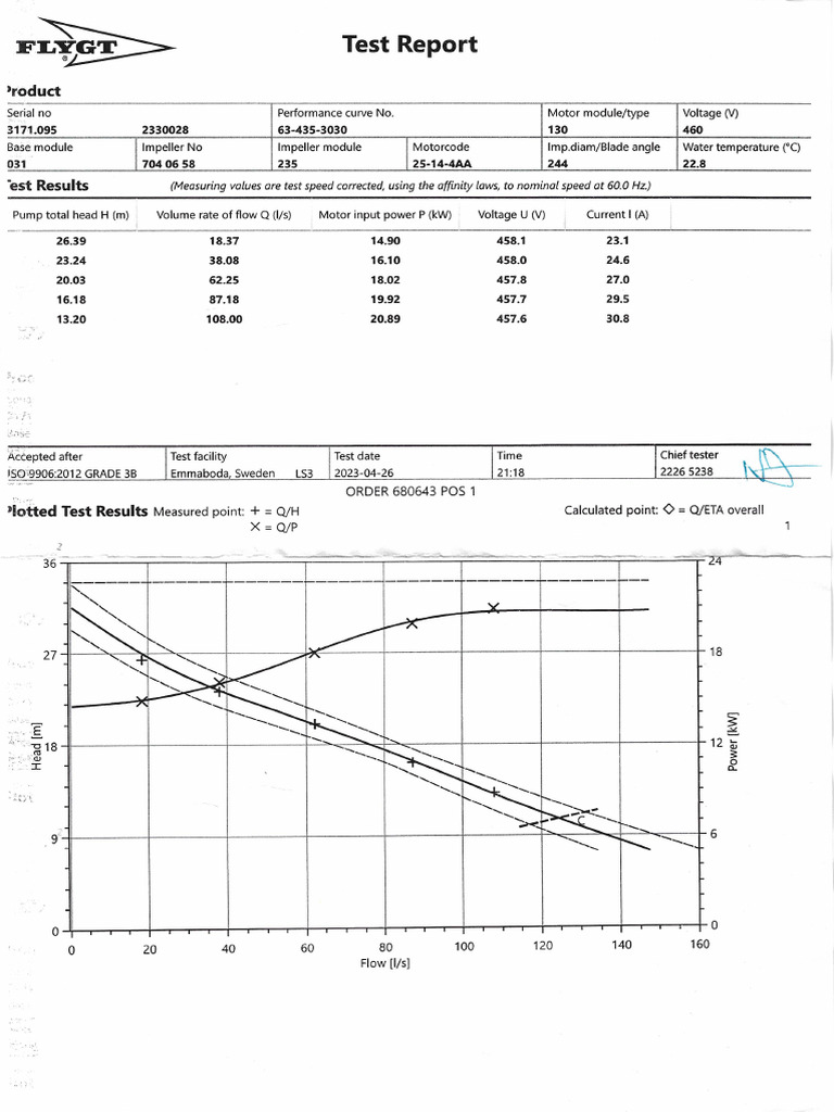 Test Report | PDF
