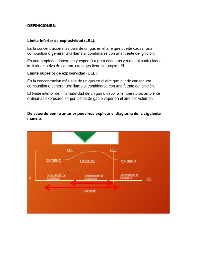 Límite Inferior y Superior de Explosividad | PDF