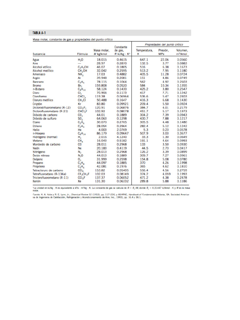 Tablas termo | PDF
