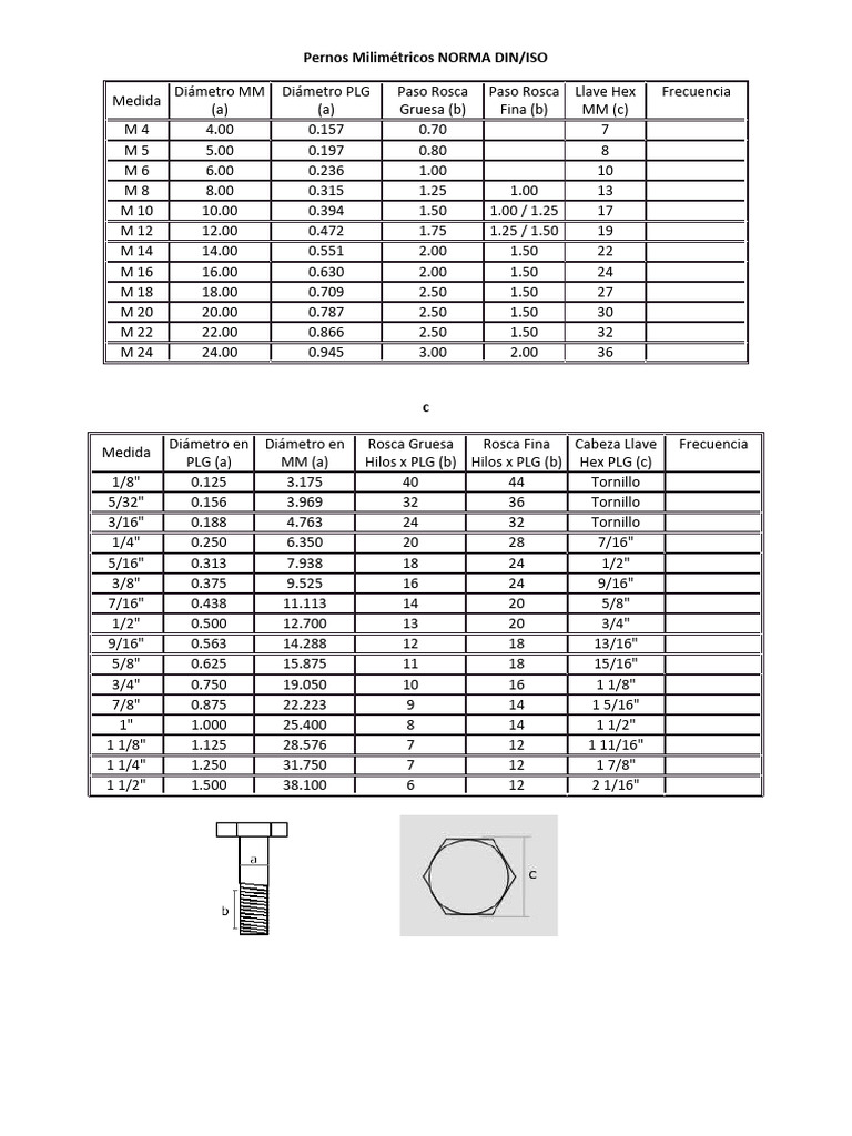 Pernos y Tuercas Normalizadas Tablas | Descargar gratis PDF | Tornillo | Acero