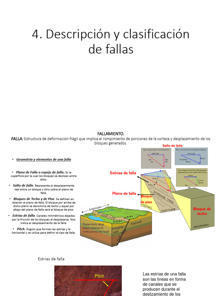 4 Descripción y Clasificación de Fallas | PDF | Falla (geología ...