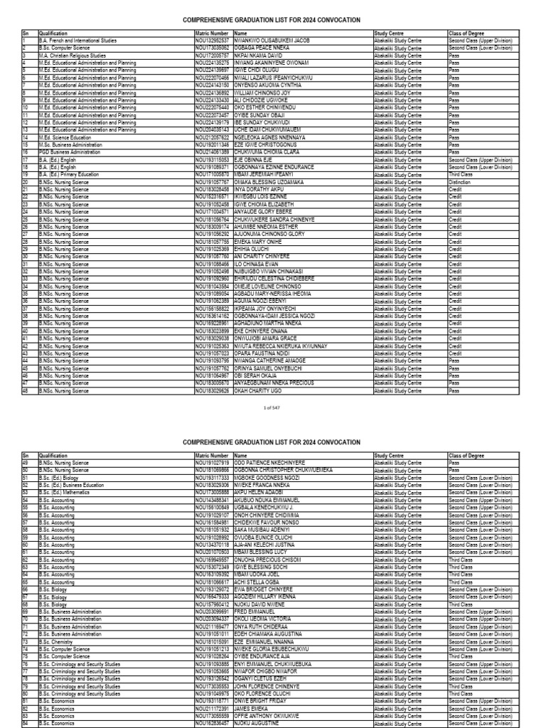 Comprehensive Graduation List For 2024 Convocation - SC | PDF | Science ...