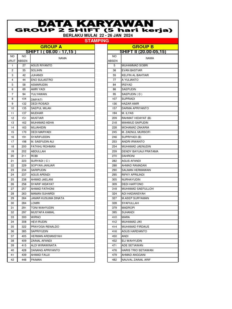 Data Shift 22 - 26 Januari 2024 | PDF