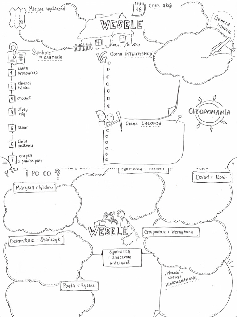 Wesele | PDF