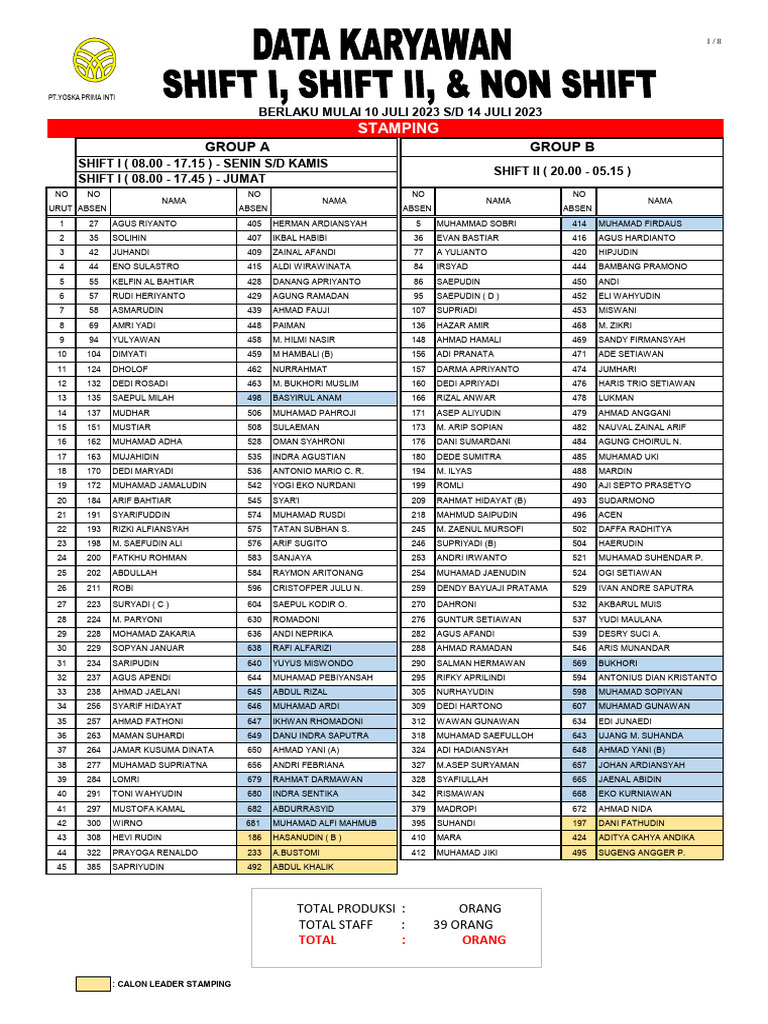 Data Shift 10 Juli 2023 | PDF