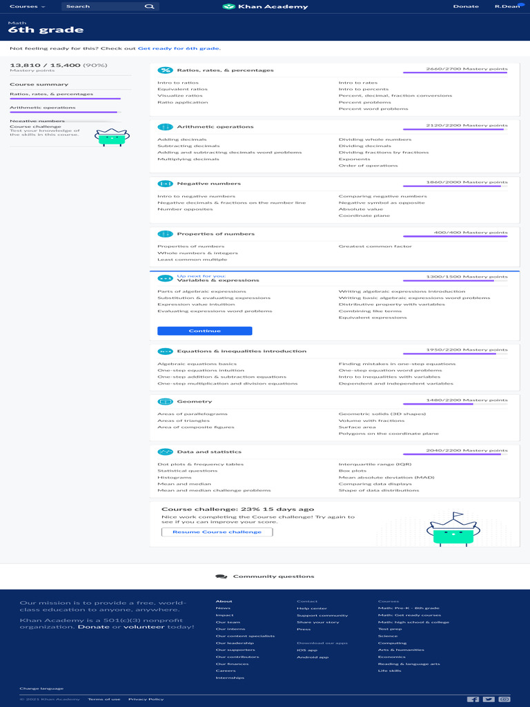 6th Grade Math Khan Academy | PDF | Integer | Area