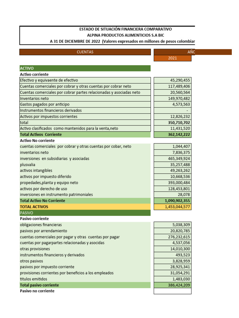 Parcial Final Andres Barrera | PDF | Rentabilidad sobre recursos propios | Impuestos