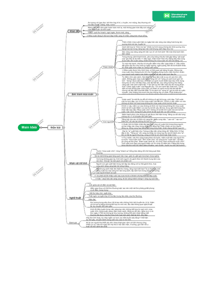 Mùa Xuân Chín | PDF