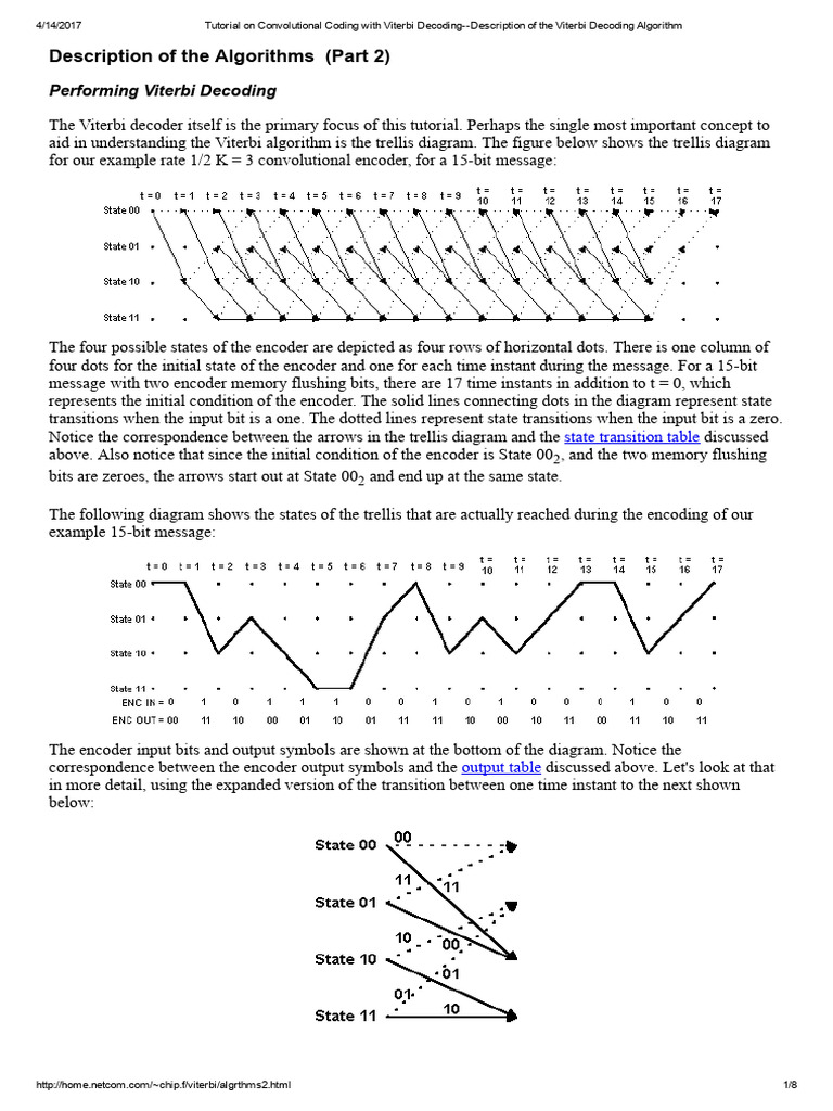 3_Tutorial on Convolutional Coding With Viterbi Decoding--Description ... 3_Tutorial on Convolutional Coding With Viterbi Decoding--Description ...