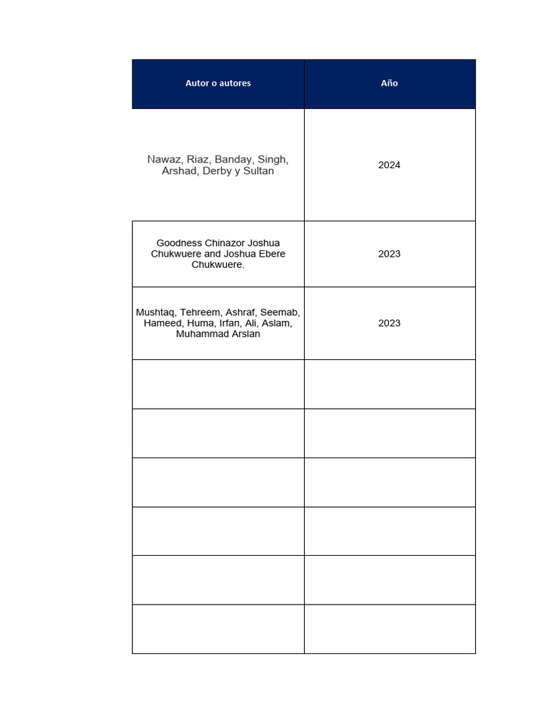 Cuadro Grupal 1 | PDF | Salud mental | Ciencias del comportamiento
