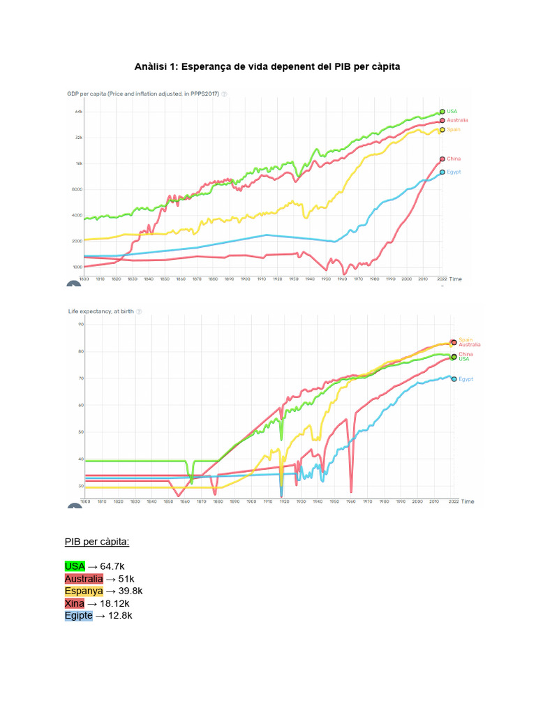 GAPMINDER | PDF