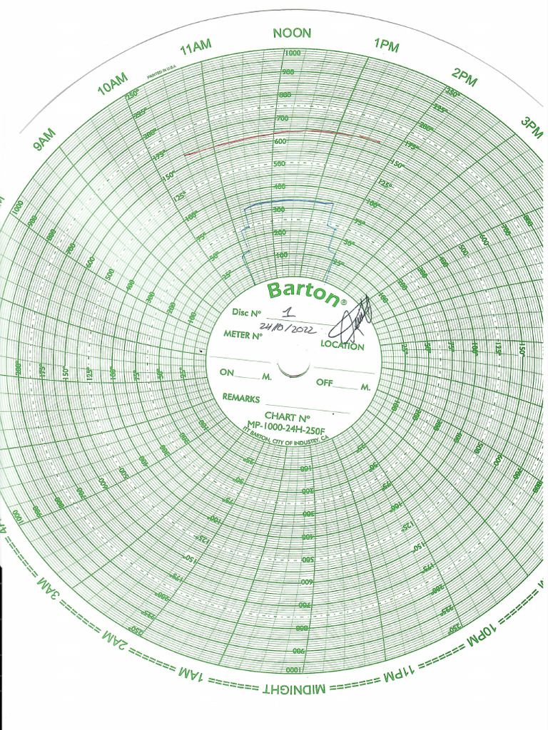 Carta Barton PH | PDF