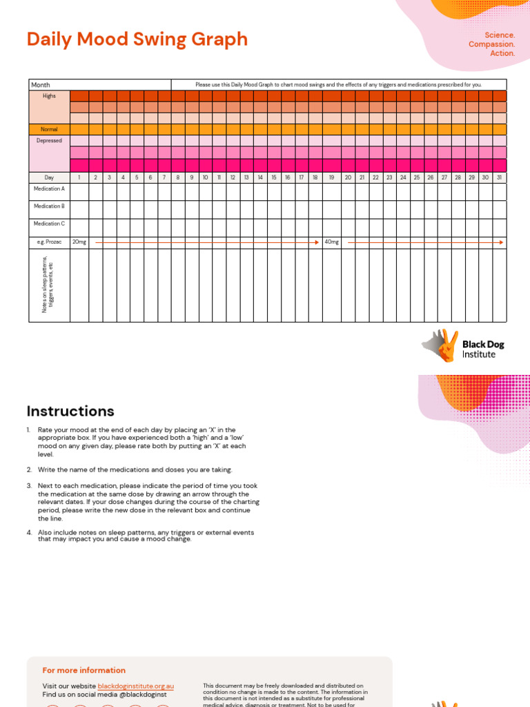 Mood Chart | Download Free PDF | Mood Disorders | Emotions