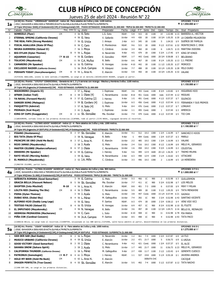 Club Hípico de Concepción | PDF