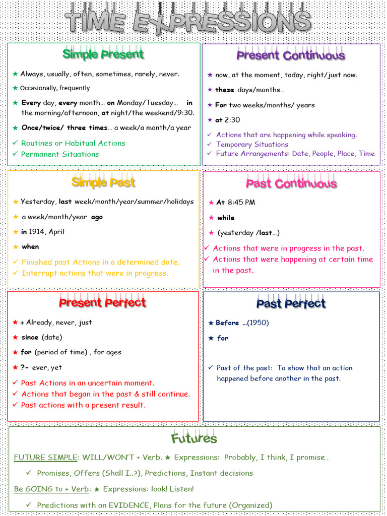 English Tenses Overview Guide | PDF