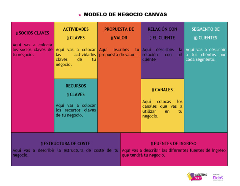 Modelo Canvas Plantilla Editable | PDF