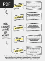 Escala de Valores según Max Scheler | PDF
