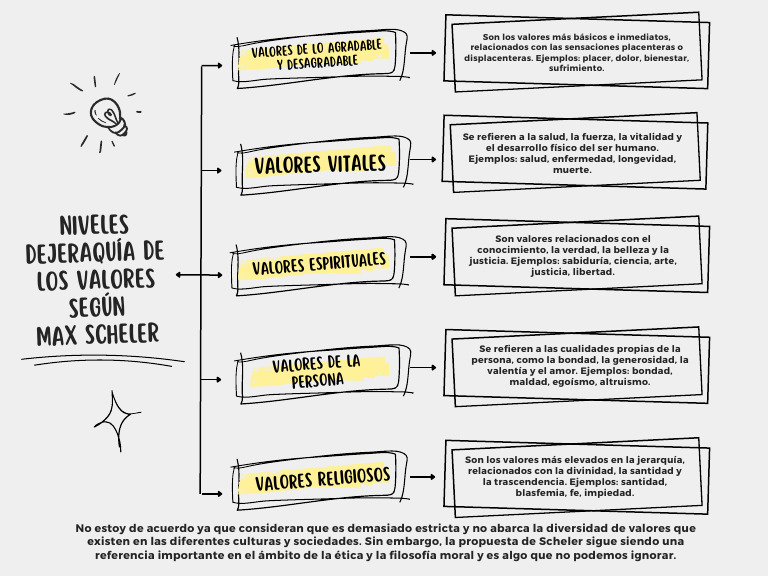Jerarquía de Valores según Max Scheler | PDF | Placer