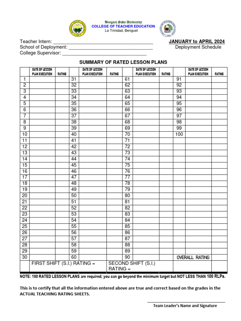 Summary of Rated Lesson Plans | PDF | Teaching | Behavior Modification