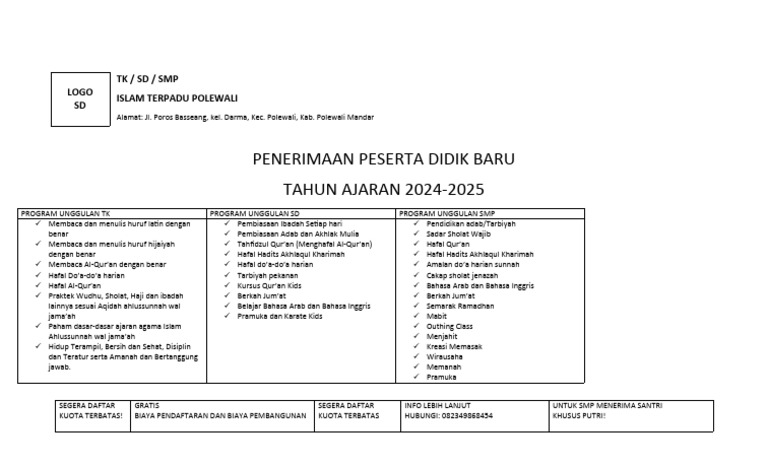 Contoh Baliho SD | PDF