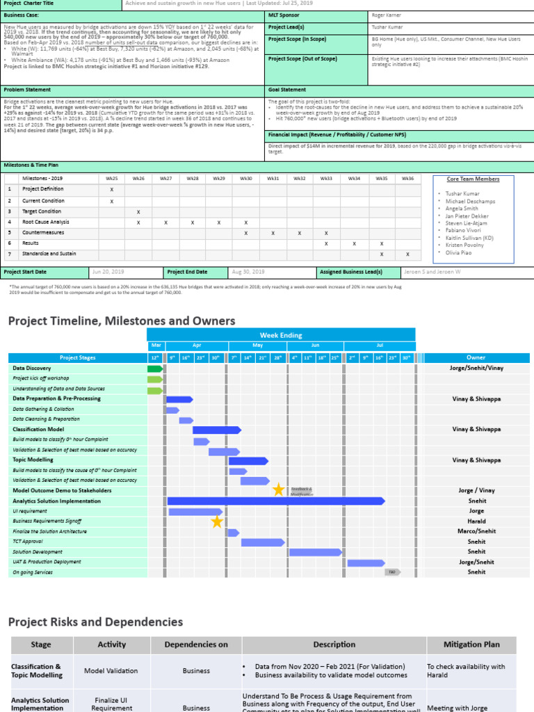 Signify Project-1 | PDF | Analytics | Marketing