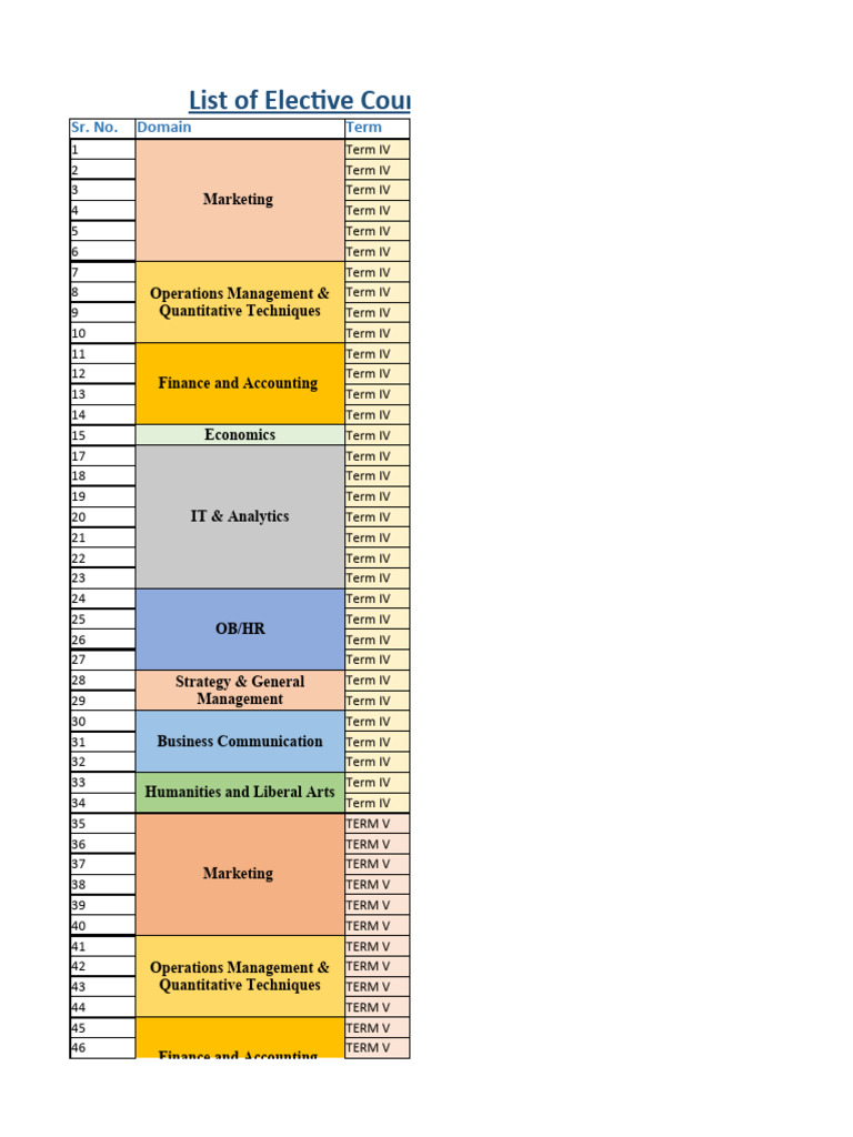 Electives Calculator MBA09 | PDF | Analytics | Marketing