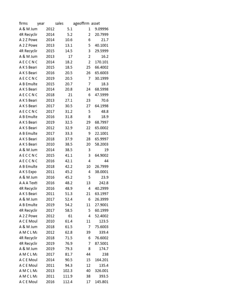 Data For Econometrics Class | PDF