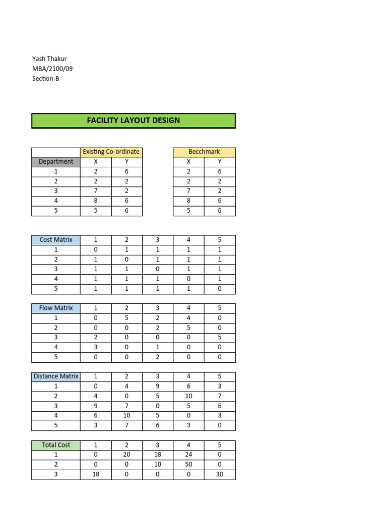 Yash Thakur 2100 or Assignment | PDF | Teaching Methods & Materials | Technology & Engineering