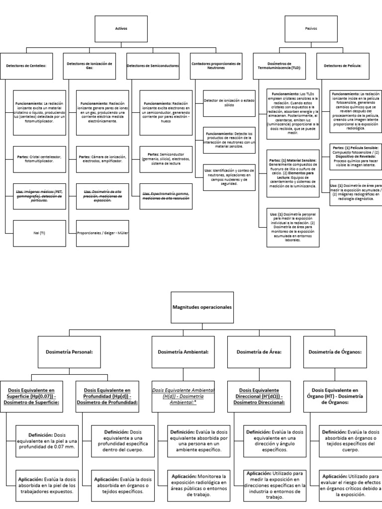 PRD T2 Esquemas | PDF | Dosimetría | Desintegración radioactiva