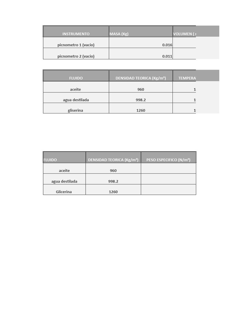 tablas del primer informe | PDF | Densidad | Ingeniería mecánica