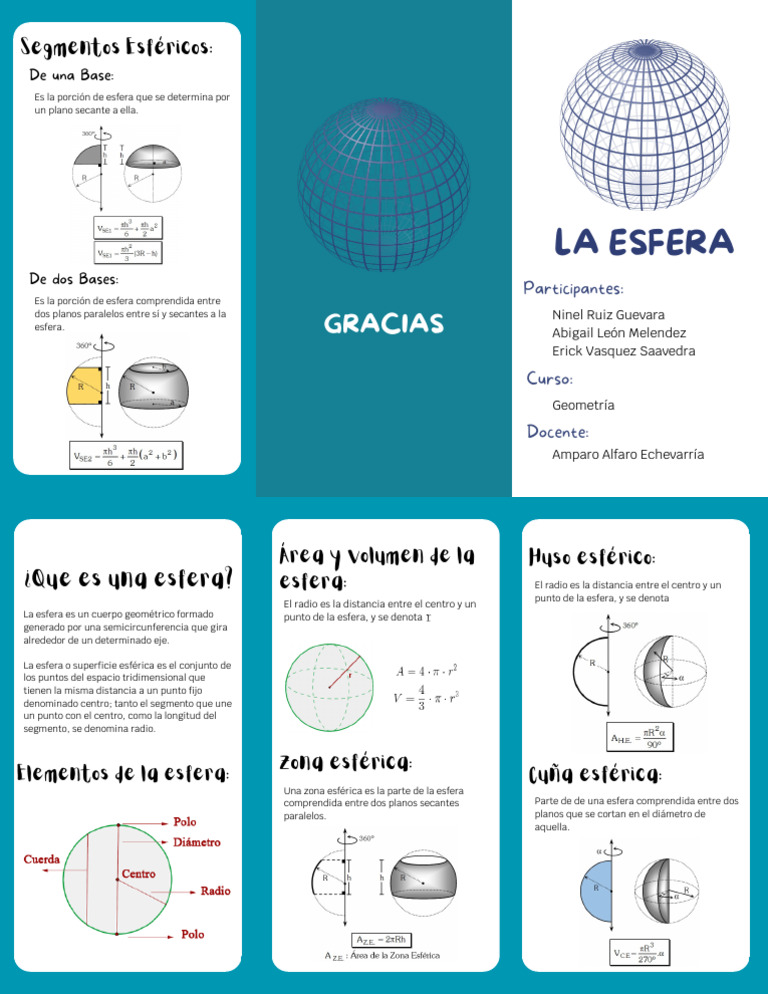 La esfera | PDF