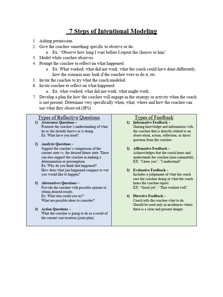 7 Steps Of Intentional Modeling Pdf Learning Psychology