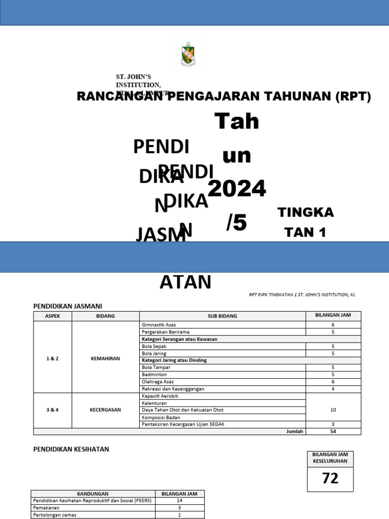 RPT PJPK F1 2024 | PDF