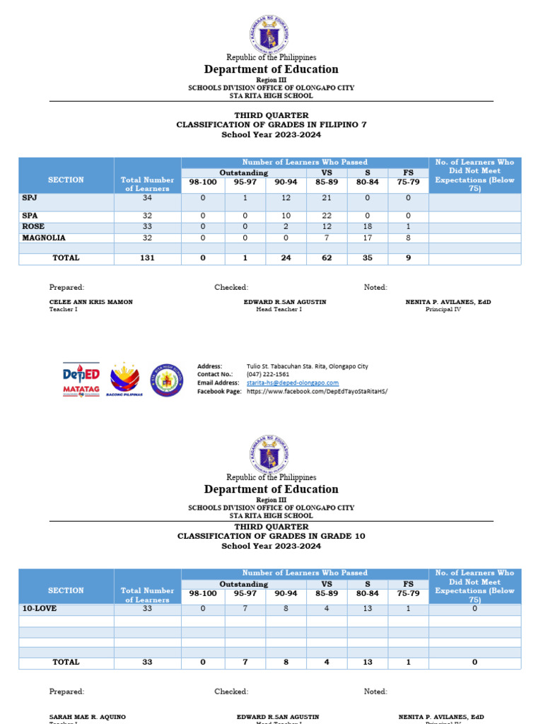 2023 2024 3rd Quarter Classification of Grades Fil7 | PDF | Philippines