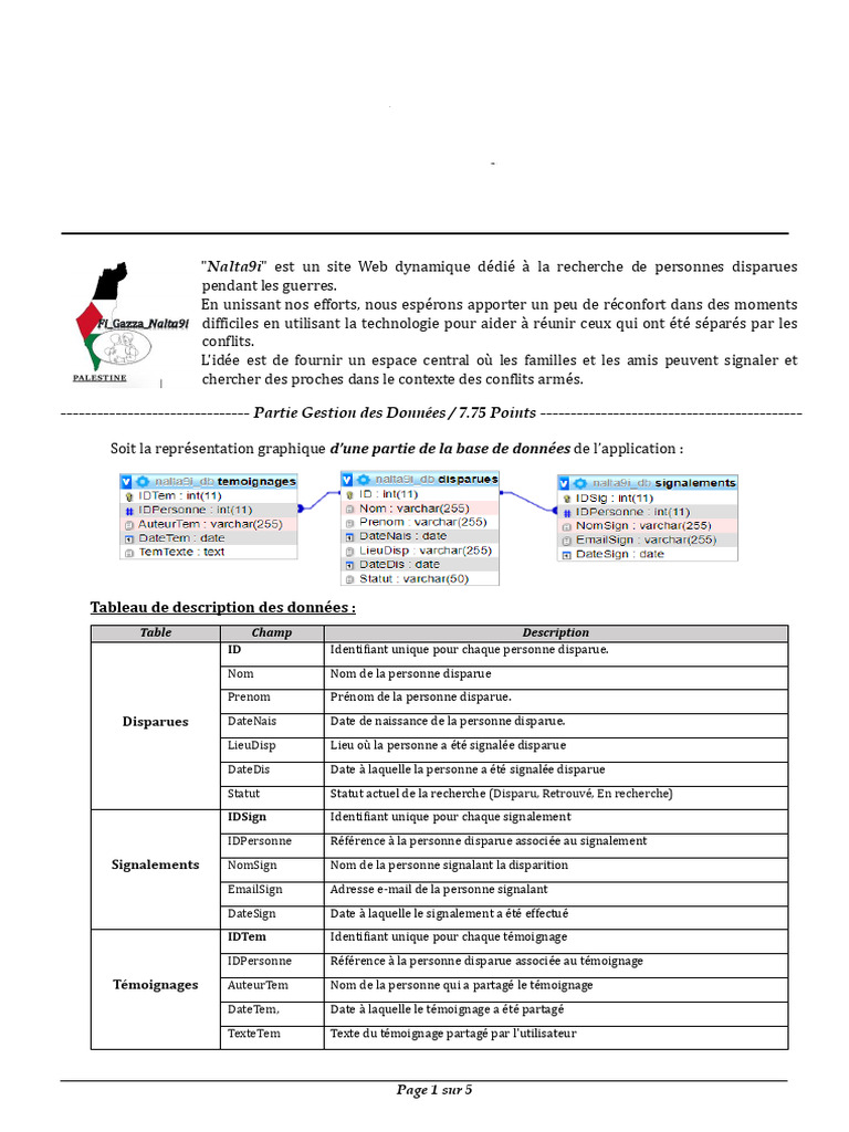DS1 T1 Theorique2023-2024 | PDF | Langage de balisage | Html