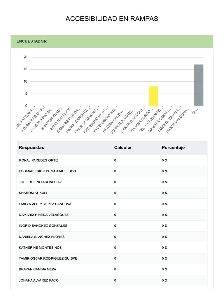 Accesibilidad en Rampas - Tupa Amaru | PDF