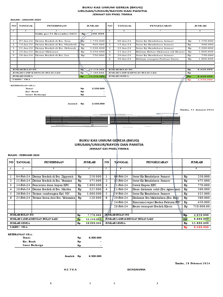 Contoh Pengisian BKU Unsur - Rayon Dan Panitia | PDF