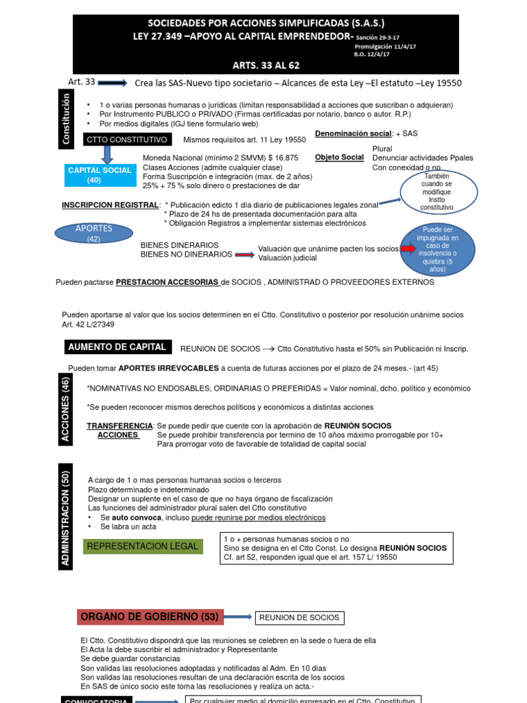 Clase 12 Desarrollo de Clase (Parte 2) | PDF | Corporaciones | Business
