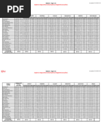 Centerm Port Vessel Cut-Off Schedule | PDF | Merchant Navy | Shipping