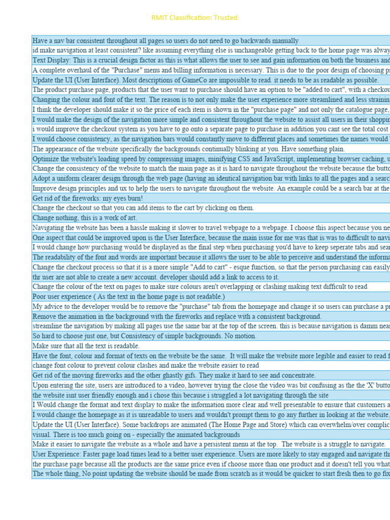 Task1 Data | PDF | Point Of Sale | Computing