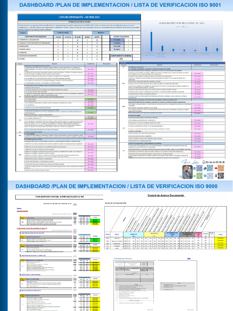 Dashboard - Plan de Implementacion - Lista de Verificacion Iso 9001 - 2015 | PDF | Calidad ...