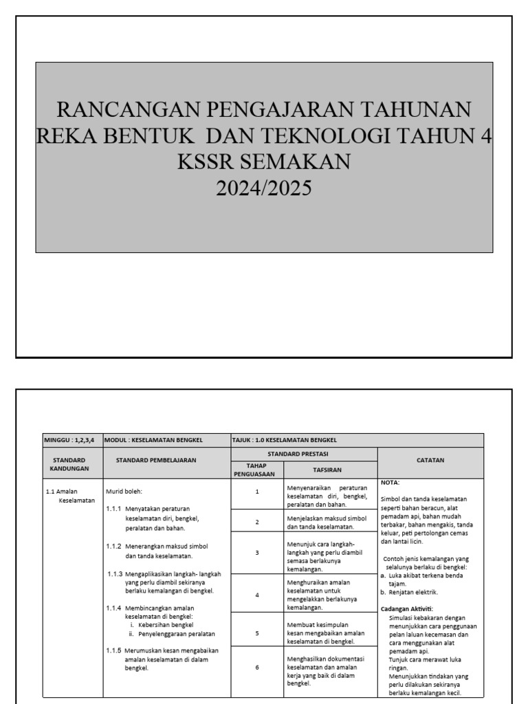 Rpt Rbt Tahun 4 (Kssr Semakan) | PDF