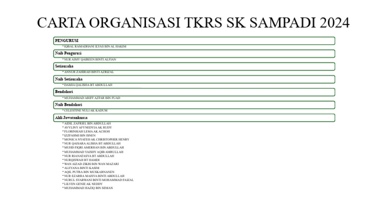Carta Organisasi TKRS SK Sampadi 2024 | PDF
