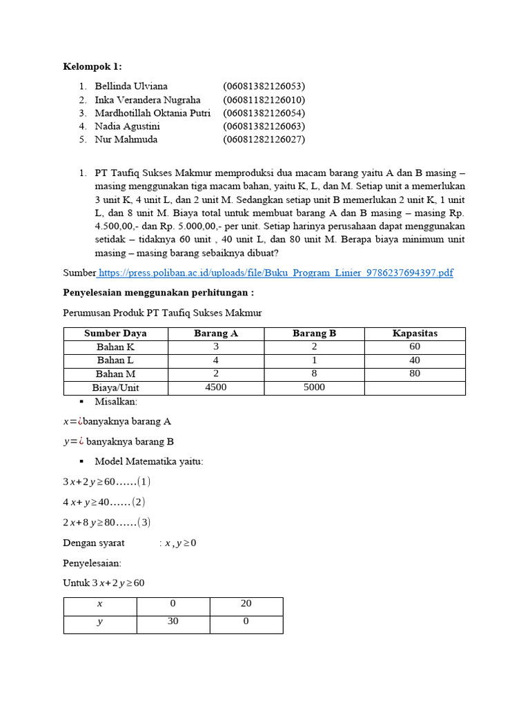Soal Program Linear K1 PLG (1) 1 | PDF | Metode & Bahan Ajar