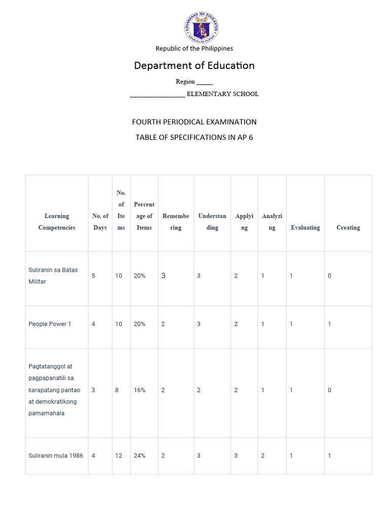 Department of Education: Fourth Periodical Examination Table of ...